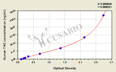 人类肌腱蛋白- c(TNC) ELISA Kit 96T - 炼石商城