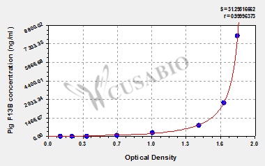猪凝血因子XIIIB链(F13B)ELISA kit 96T - 炼石商城