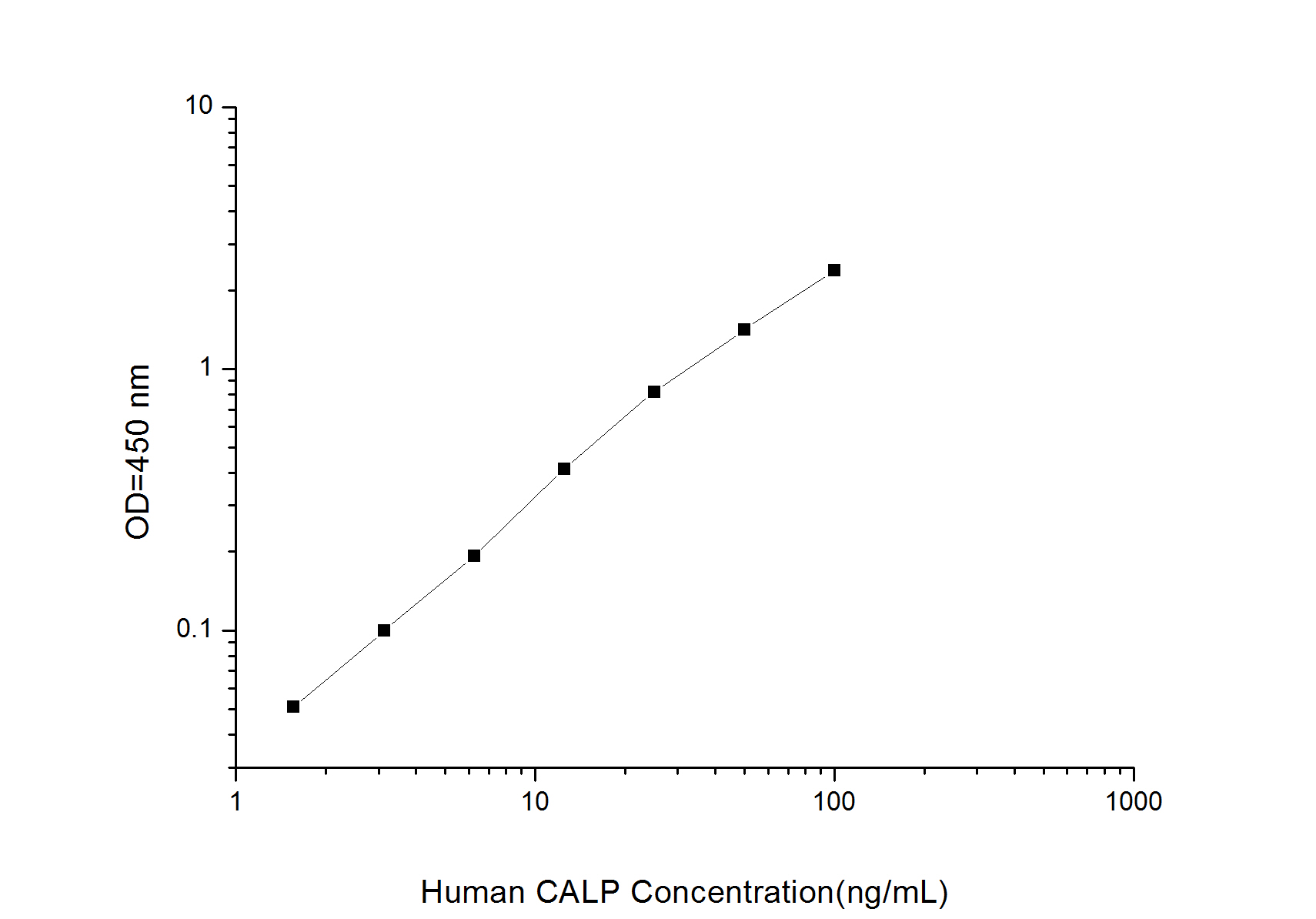 Human CALP(Calprotectin) ELISA Kit 96T - 炼石商城